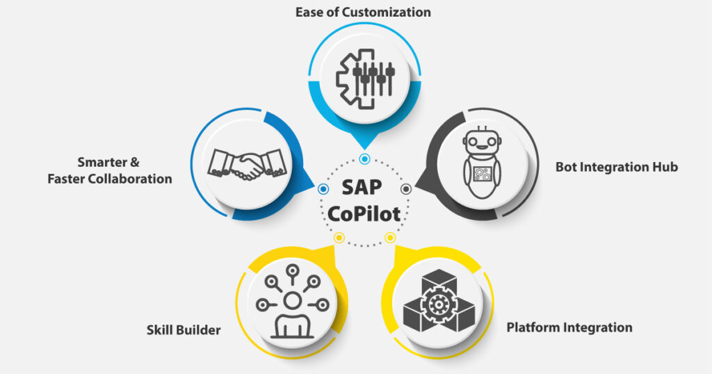 Top AI tools compatible with SAP S4 Hana systems – SAP Joule, SAP Leonardo, SAP CoPilot - AGEIS ...